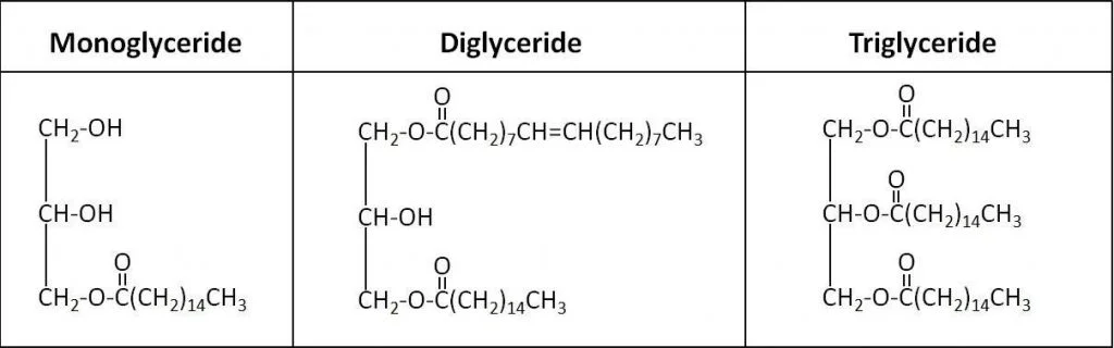 Fats Chemical Structure Elaidic Acid Molecule. The Main Trans Fat