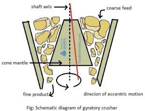 Size Reduction Equipment - Food Tech Notes