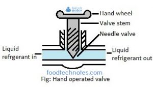 Working Principle of Expansion Devices and its Types - Food Tech Notes